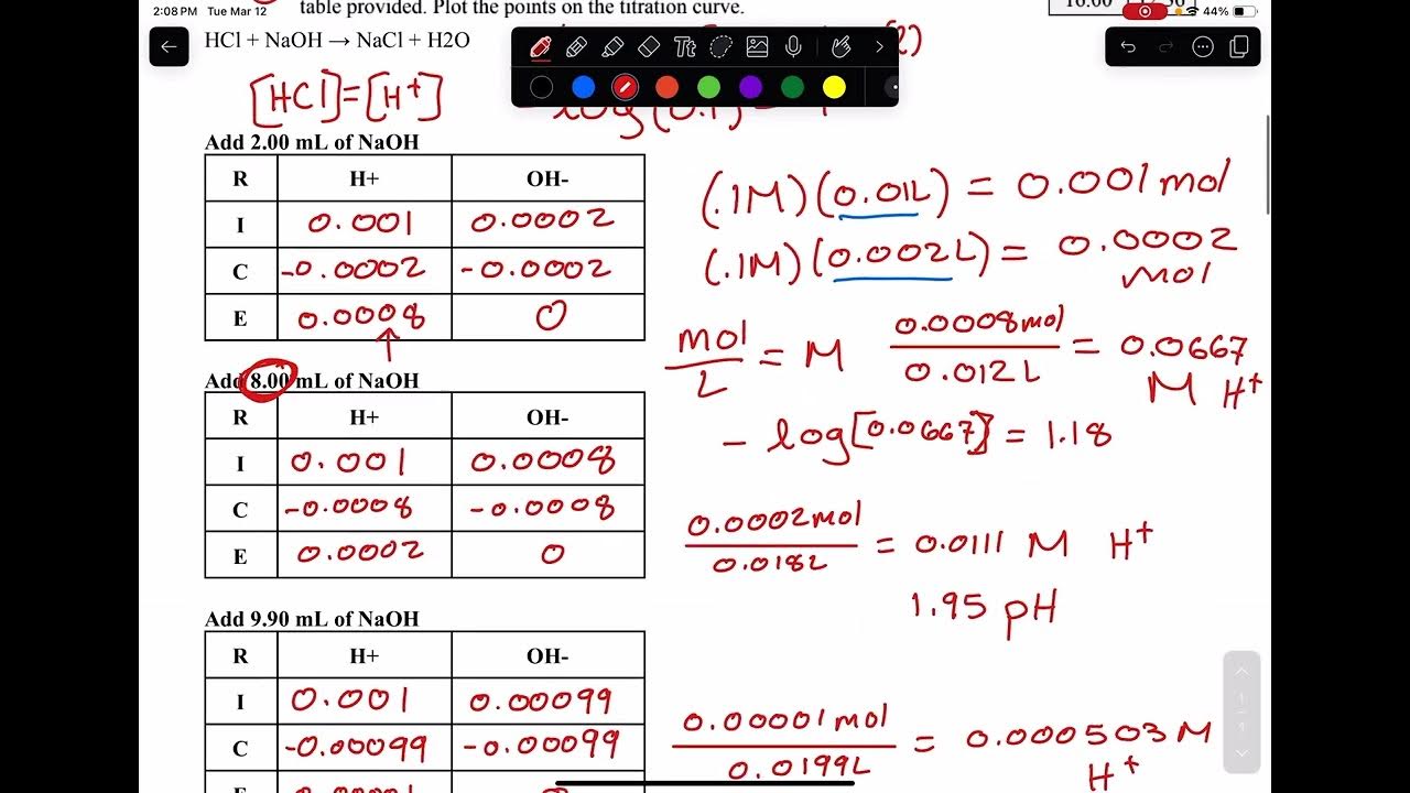 AP Chem Unit 8 - Titration Concepts (part 1) - YouTube