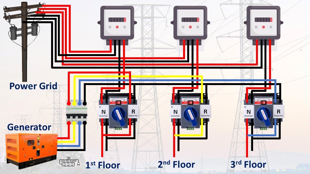 ATS connection for multi story residential building - YouTube