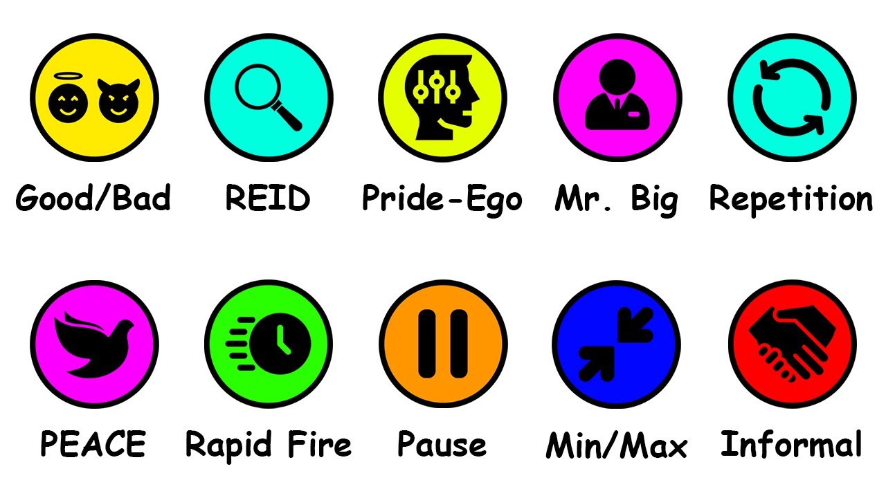 Every Interrogation Technique Explained in 8 Minutes - YouTube