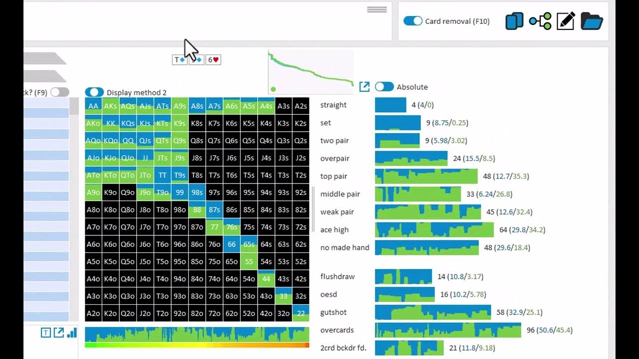 GTO+: Tree navigator and analysis system - YouTube