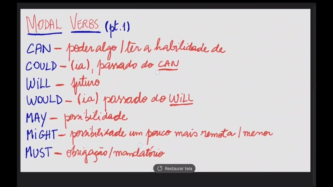 CURSO DE INGLÊS COMPLETO GRATUITO | Aula 9 (MODAL VERBS/pt.1) - YouTube