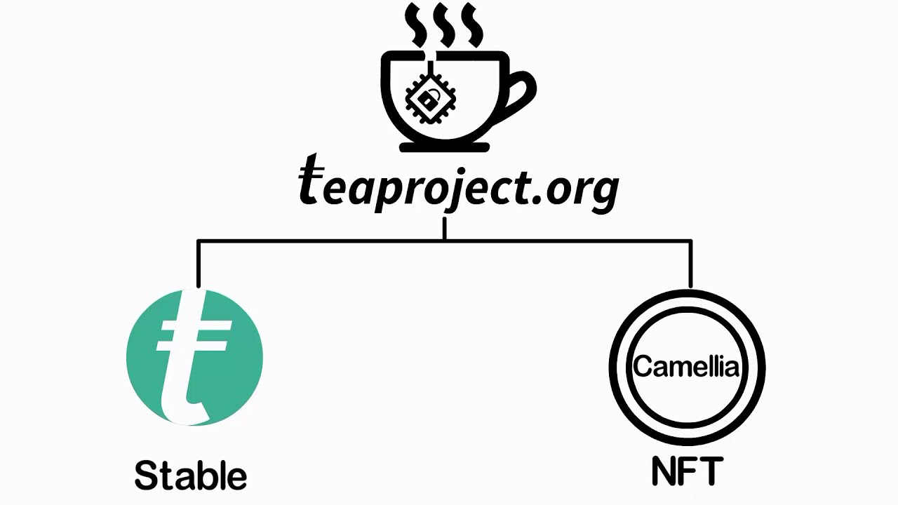TEA Project in 2 Minutes - YouTube