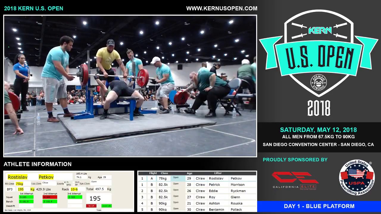 Rostislav Petkov 195 kg/430 lbs bench at 74 kg/163 lbs bw Kern US Open ...