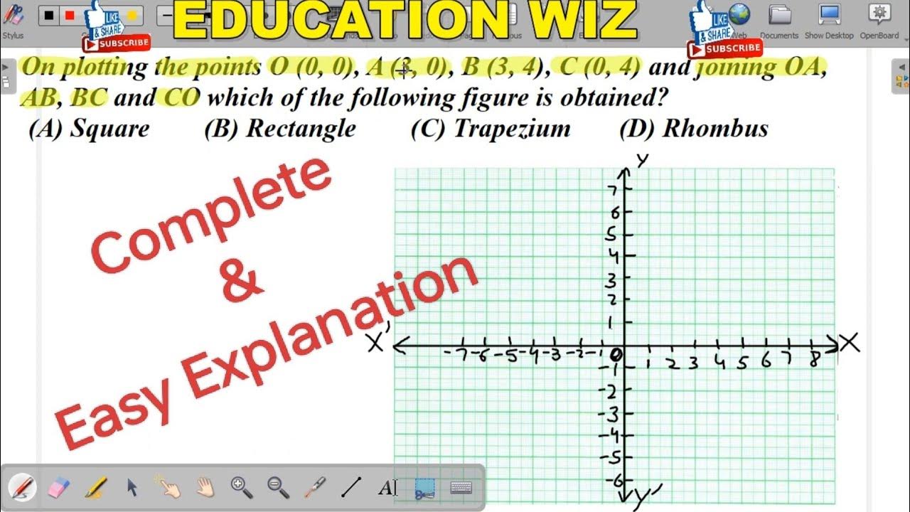 On plotting the points O (0, 0), A (3, 0), B (3, 4), C (0, 4) and joining OA, AB, BC and CO ...