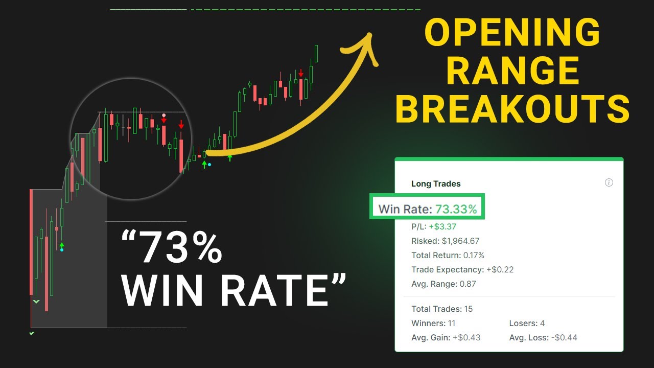 30-Minute ORB Strategy in IBM with a 73% Win Rate - YouTube
