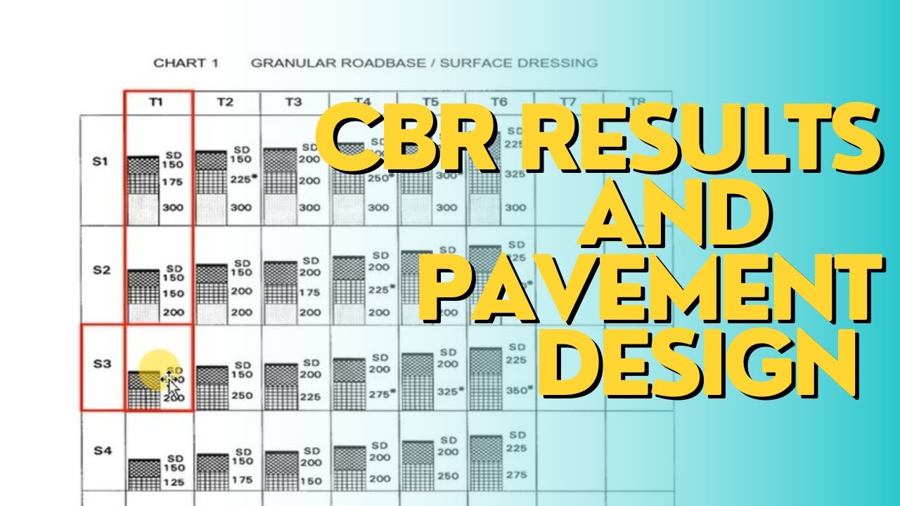 CBR RESULTS AND PAVEMENT DESIGN AND INSERTION DIFFERENT LAYER THICKNESS ...