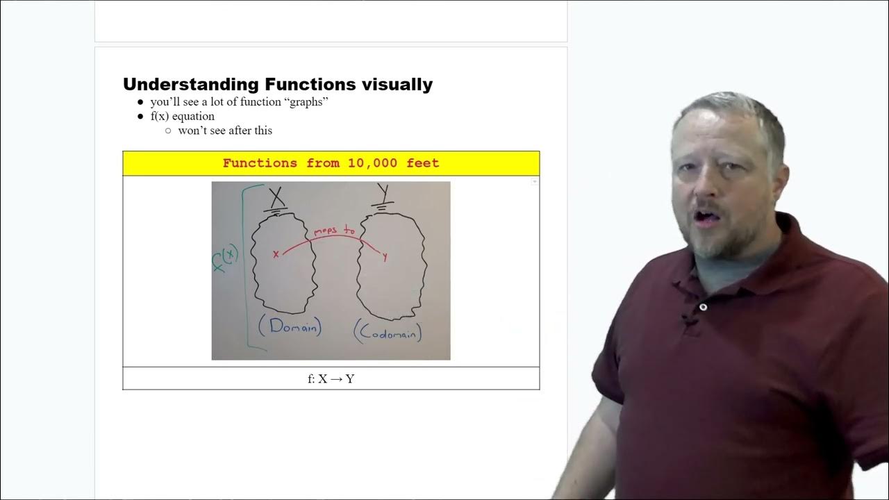 2 - Understanding Functions Visually - YouTube
