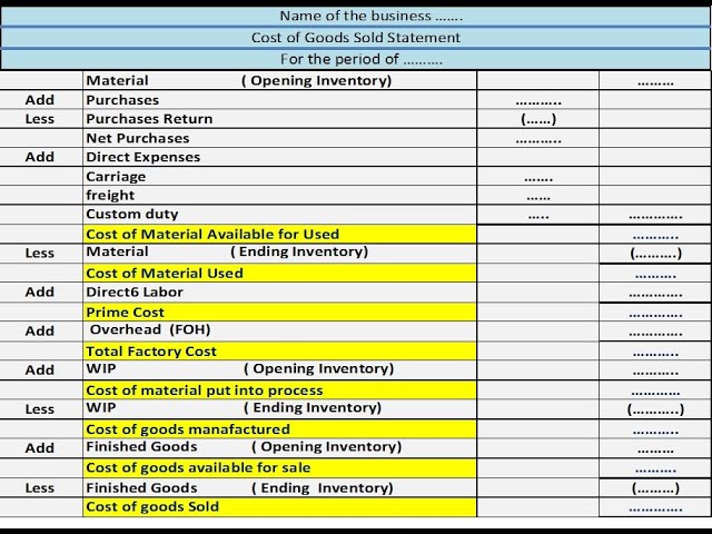Cost Of Goods Sold Statement Income Statement, Cont'd: Cost Of Goods