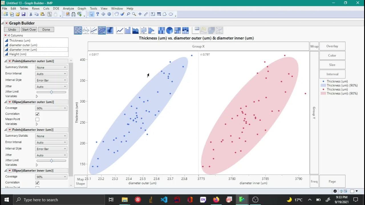 Understanding the correlation between the different variables - JMP ...