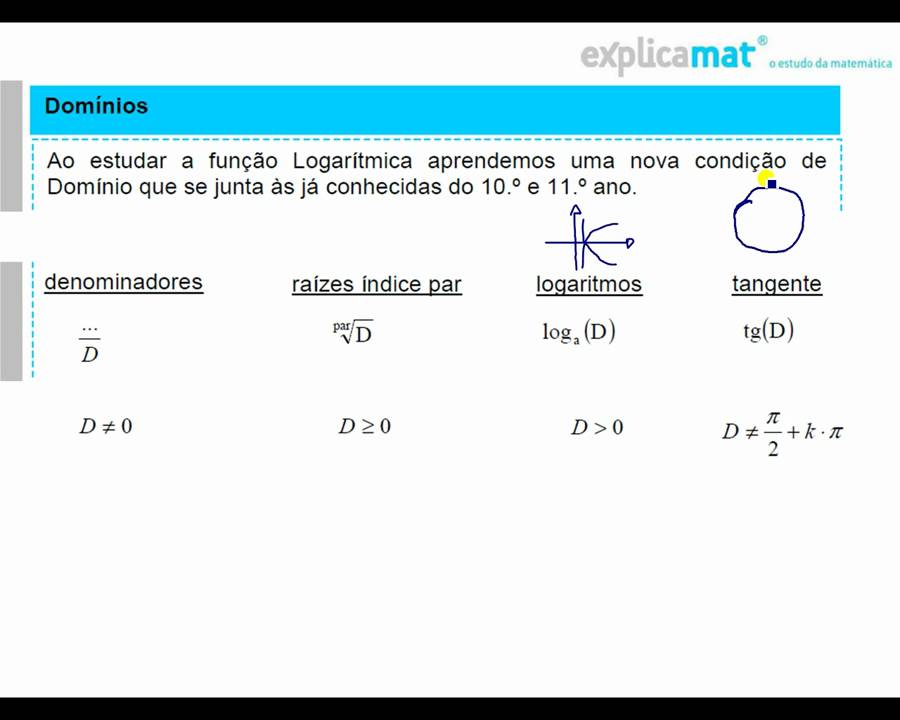 Calcular Domínios de Funções - YouTube