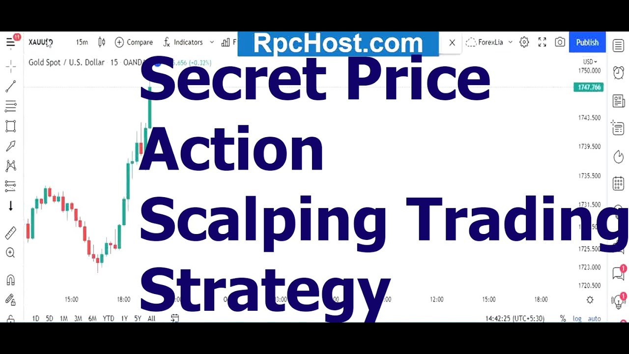 Secret Price Action Scalping Trading Strategy - 15 Minute Forex ...
