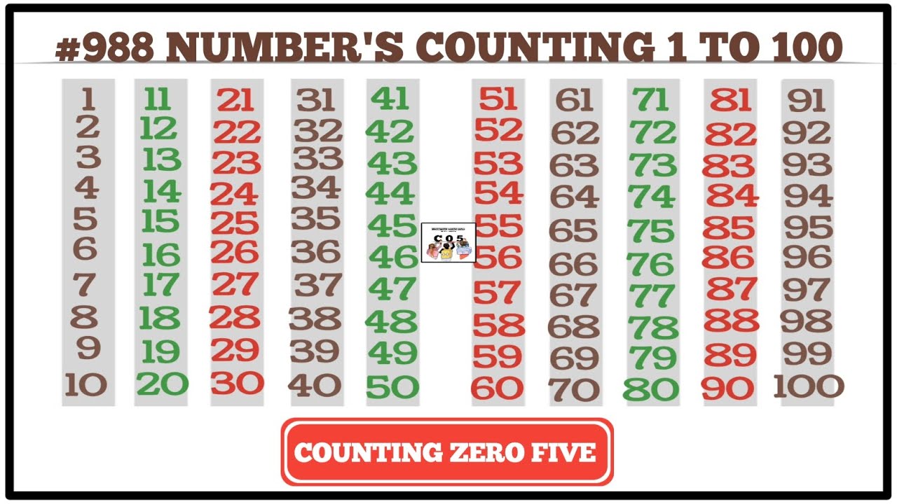 Let's Read | Numbers Reading Tutorial for Kids | With @Counting05 ...