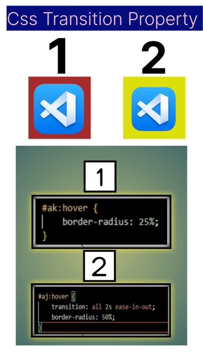 Whats The Magic Of Css Transition Property Css Cssanimation Cssproperty Css3 Shorts