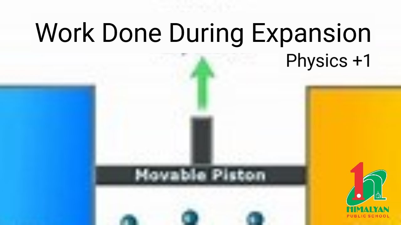 Work Done During Expansion, First Law of Thermodynamics Its ...