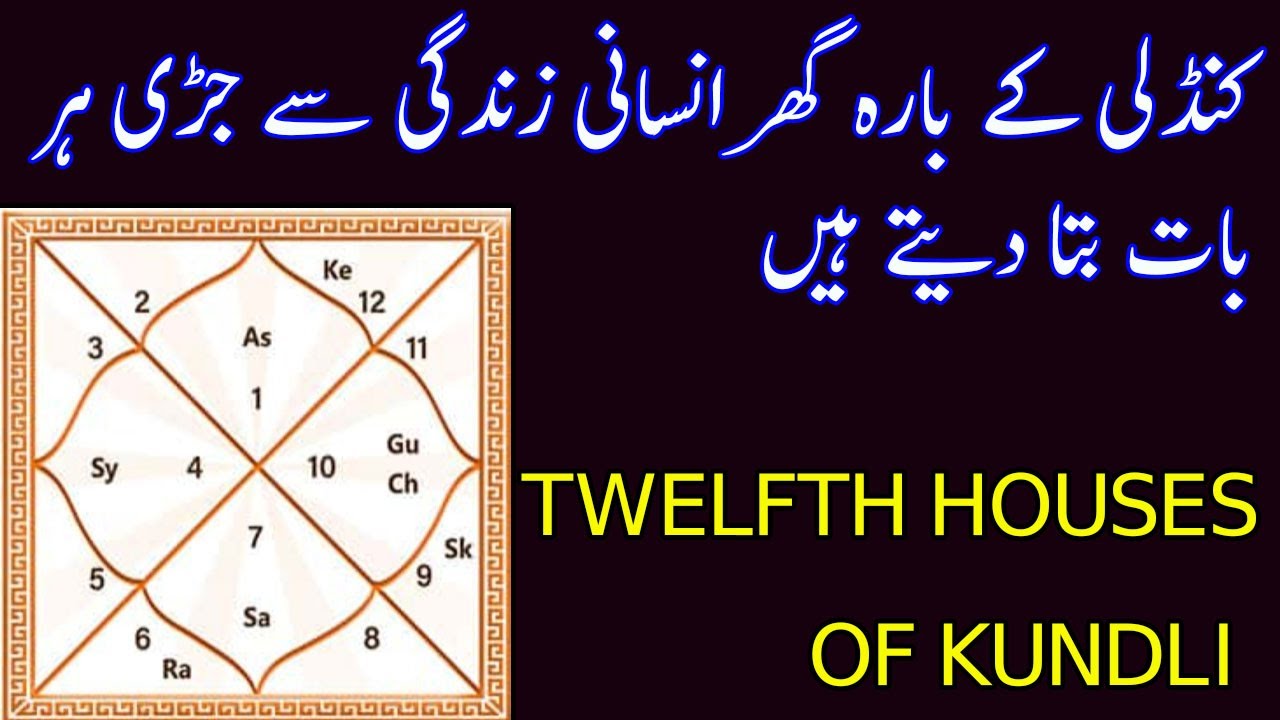 TWELFTH HOUSES OF KUNDLI _ KUNDLI KAY 12 GAHAR _ SNN TV PAKISTAN ...