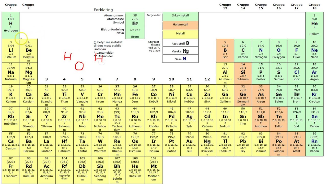 Grunnstoffer i organisk kjemi - YouTube