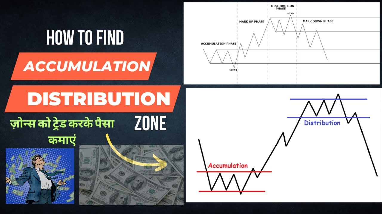 ACCUMULATION//DISTRIBUTION ZONE //HOW TO MAKE MONEY #currency - YouTube