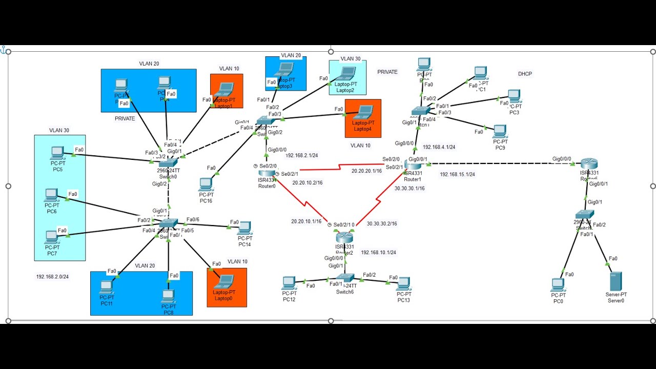 TUTUO N3 2 CONFIGURATION D INTERFACES - YouTube