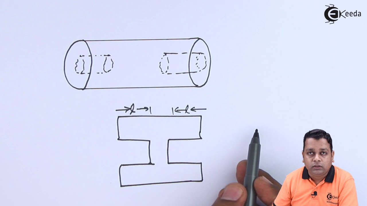Reentrant Cavities - Microwave Linear Beam Tubes O Type - Microwave ...