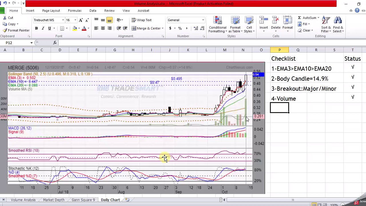 7. Daily Chart Analysis - YouTube