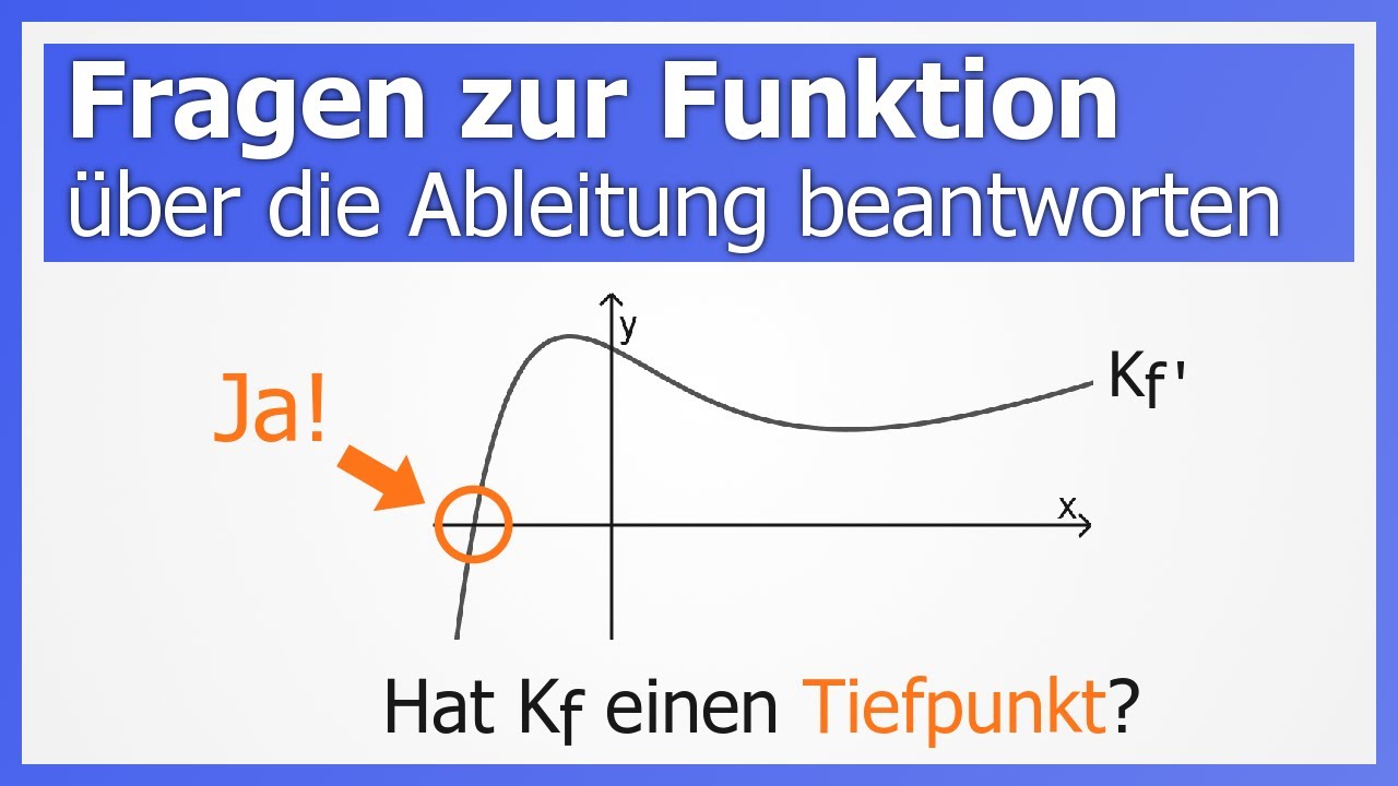 FRAGEN zur Funktion aus der ABLEITUNG beantworten | Grafischer ...