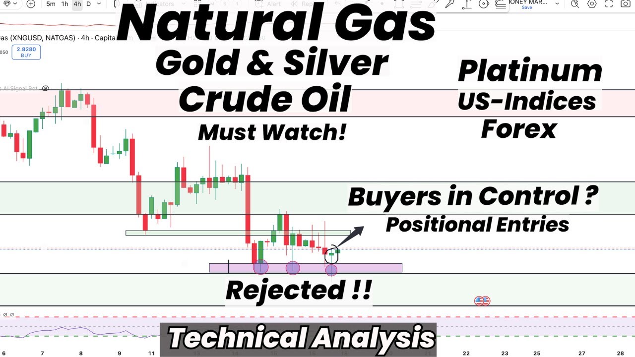Natural Gas Buyers in Control ? | Positional Entries| Gold | Silver | Crude Oil | Technical ...