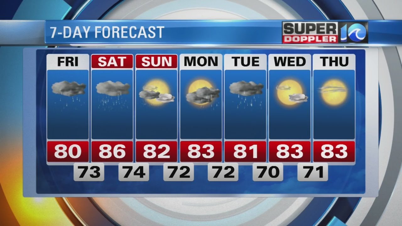 Super Doppler 10 Afternoon Update - YouTube