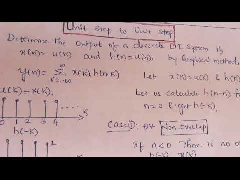 Convolution Sum : Unit Step & Unit Step Sequence - YouTube