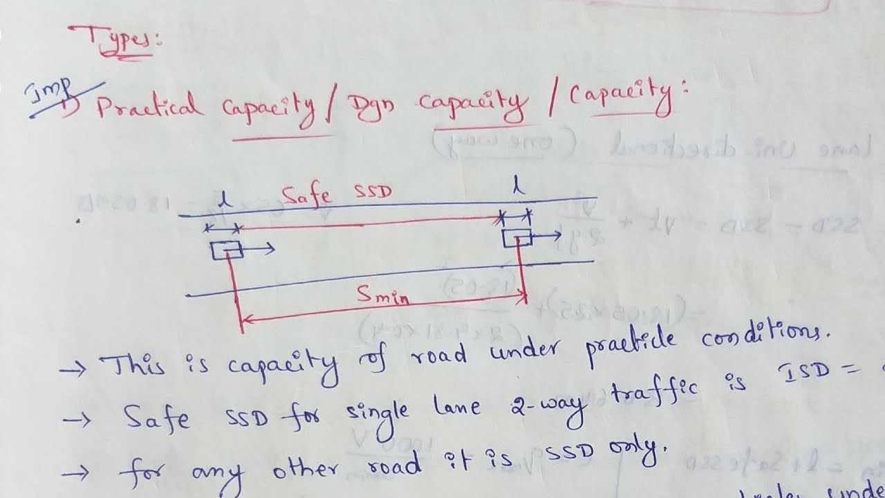 Traffic capacity types | Practical capacity | Design capacity ...
