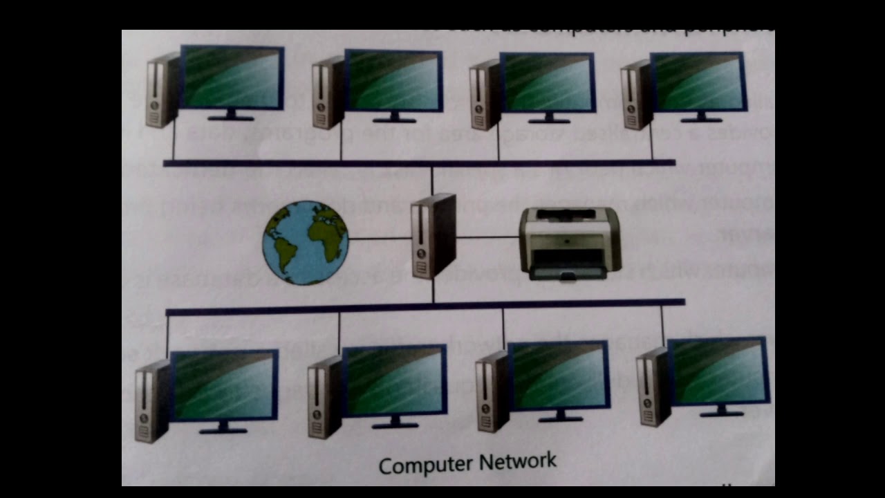 Tcs Computer Network📡 - YouTube