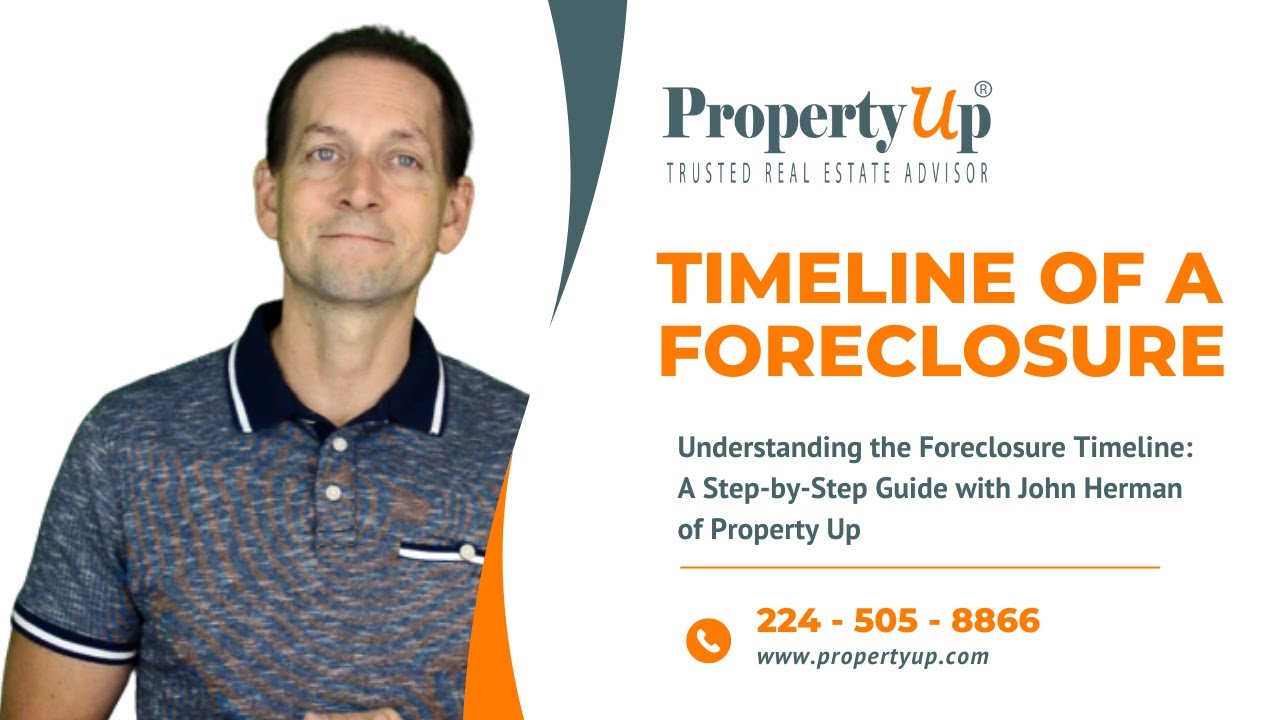 Timeline of a foreclosure: Northwest Chicago Suburbs Real Estate - YouTube