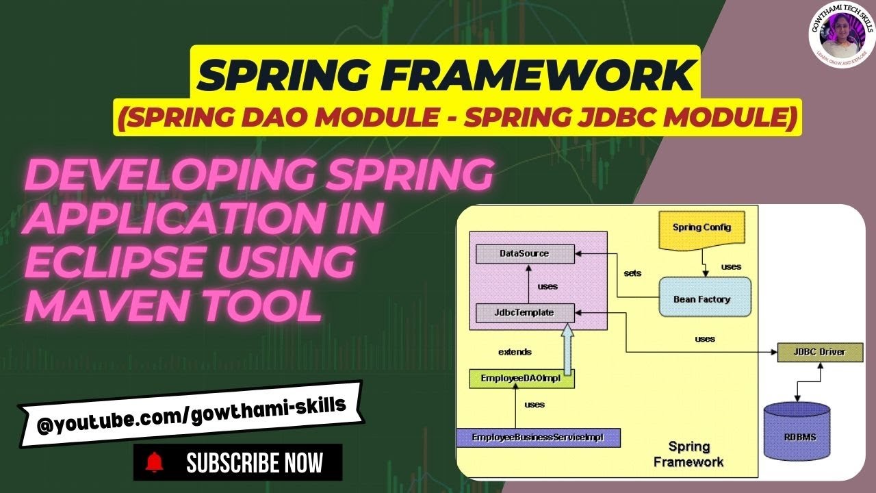 Day - 33: Spring Framework - Spring DAO Module(Spring JDBC Module ...