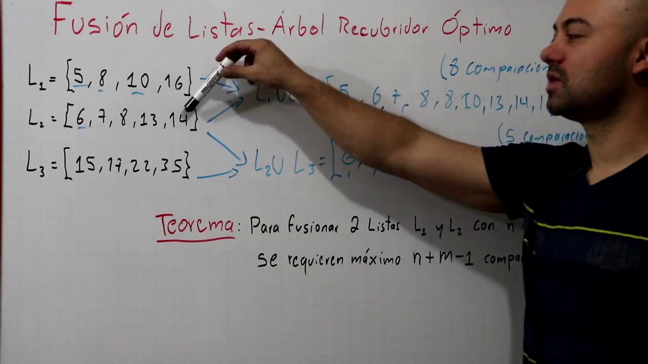 Algoritmo de Huffman | Matemáticas Discretas | Ejemplo Práctico - YouTube