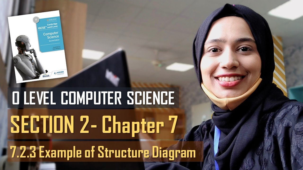 7.2.3 Example of Structure Diagram | CHAPTER 7 | SECTION B | O Level ...