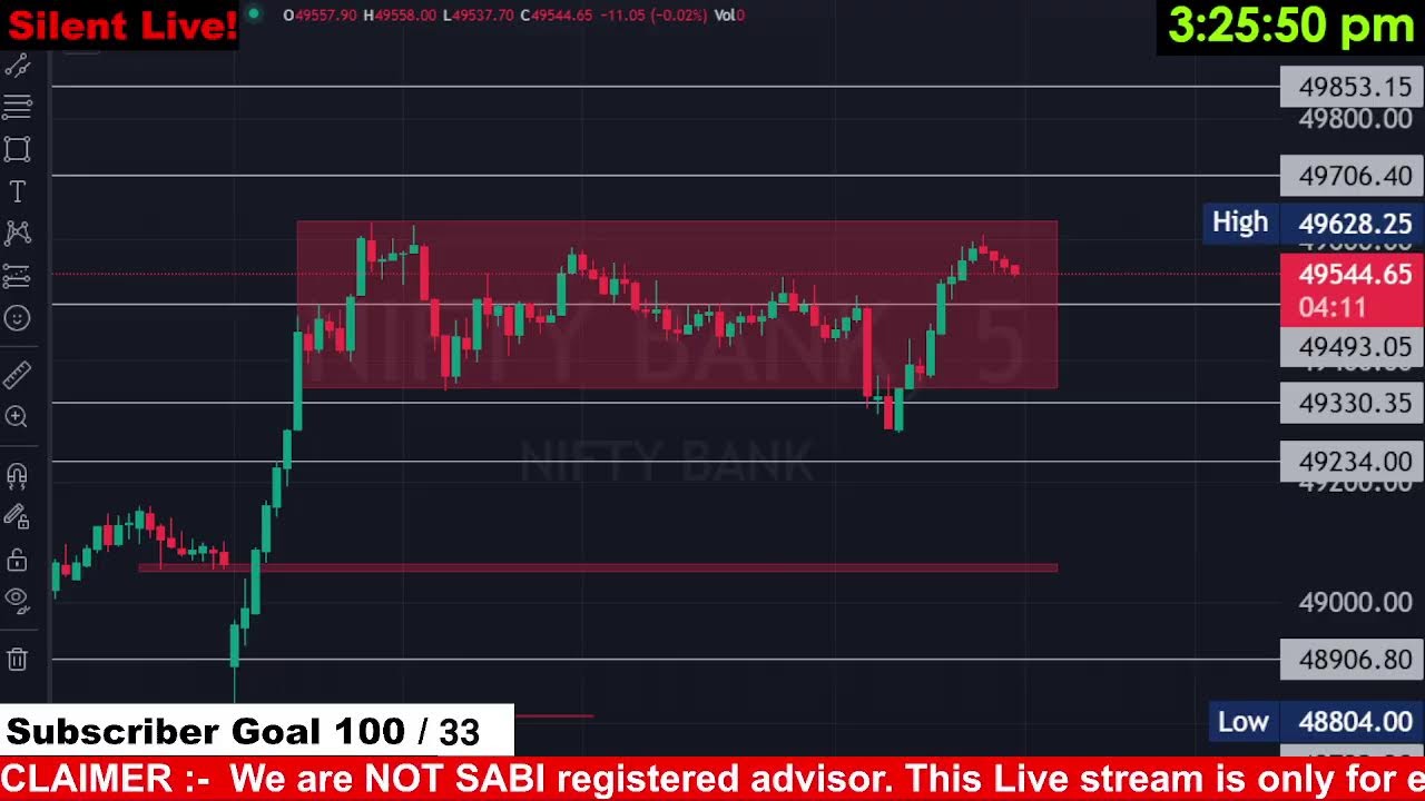 18th Feb 2025 || BANKNIFTY || Live Analysis || Silent Live || @Patient_Learner - YouTube