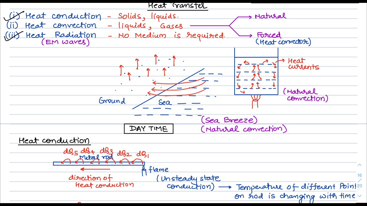 Heat and Thermodynamics (Heat conduction) Lecture: 5 - YouTube