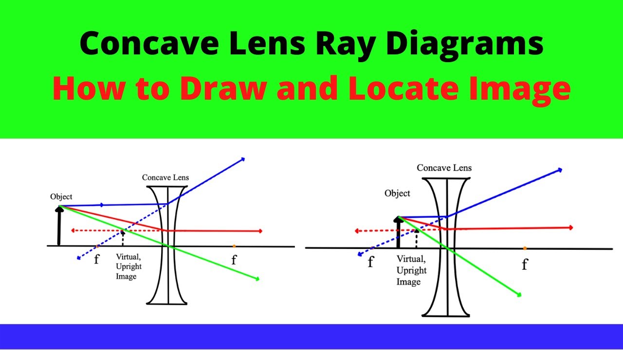 Concave Lens Ray Diagrams YouTube