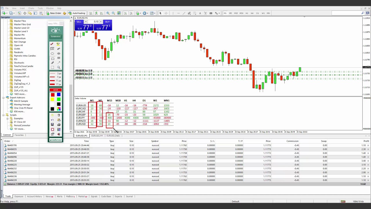 DELTA PANEL MT4 INDICATOR - YouTube