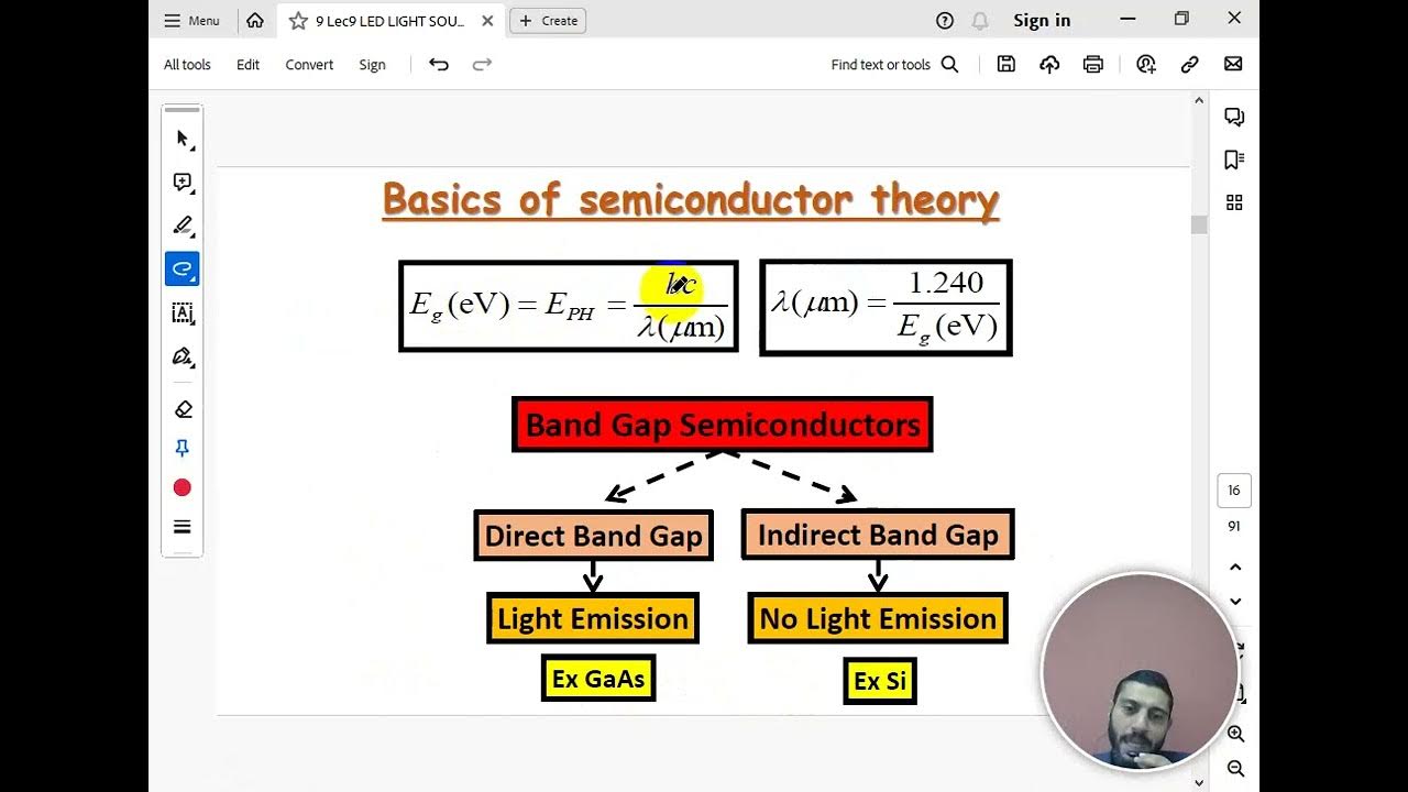 Lecture No 9, Optical Communications - YouTube