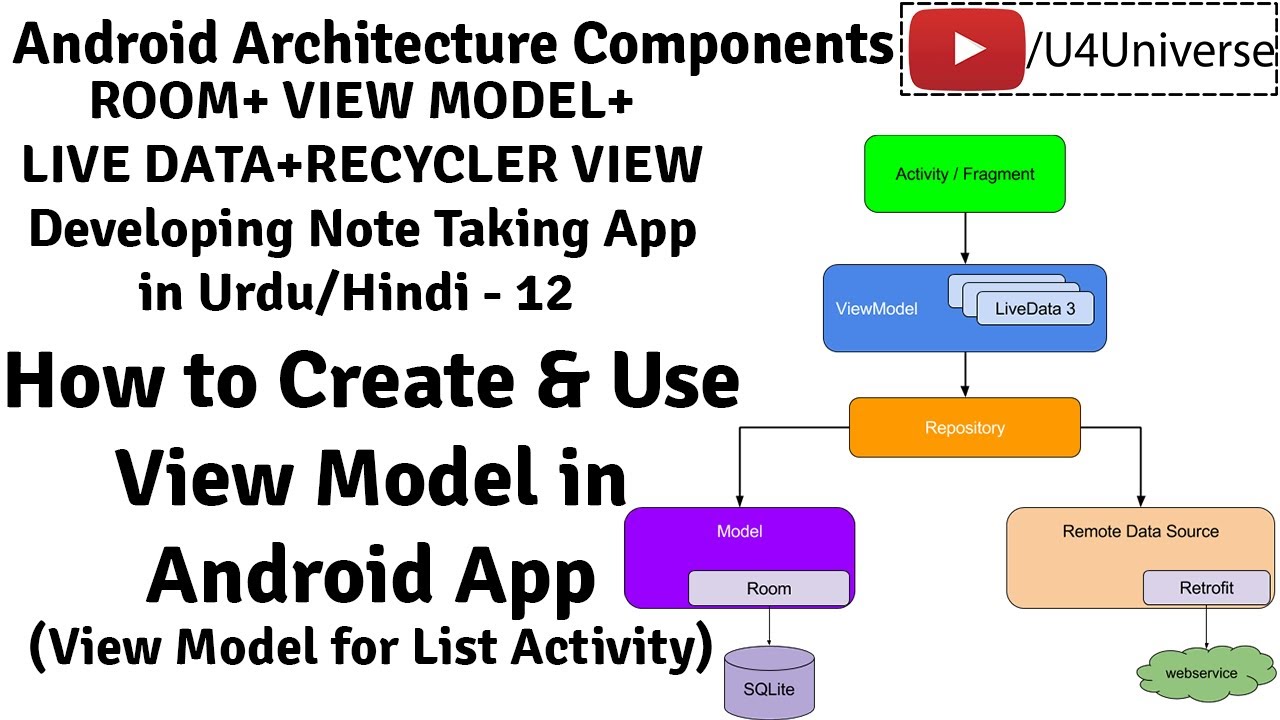 Android Note Taking App-12 | How to Create & Use View Model for Android ...