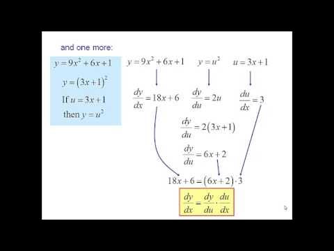 AP Calculus - Chain Rule - YouTube