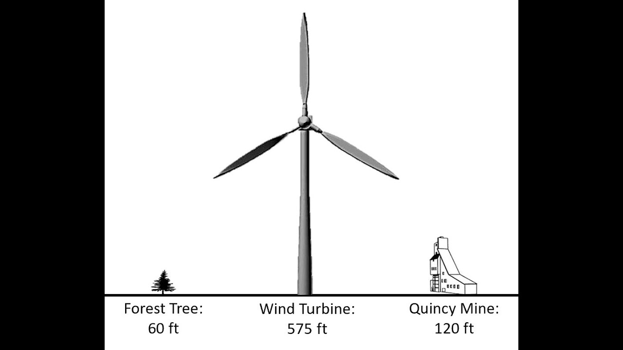 Mr. Kevon Martis on "Common Sense Regulation of Industrial Wind ...