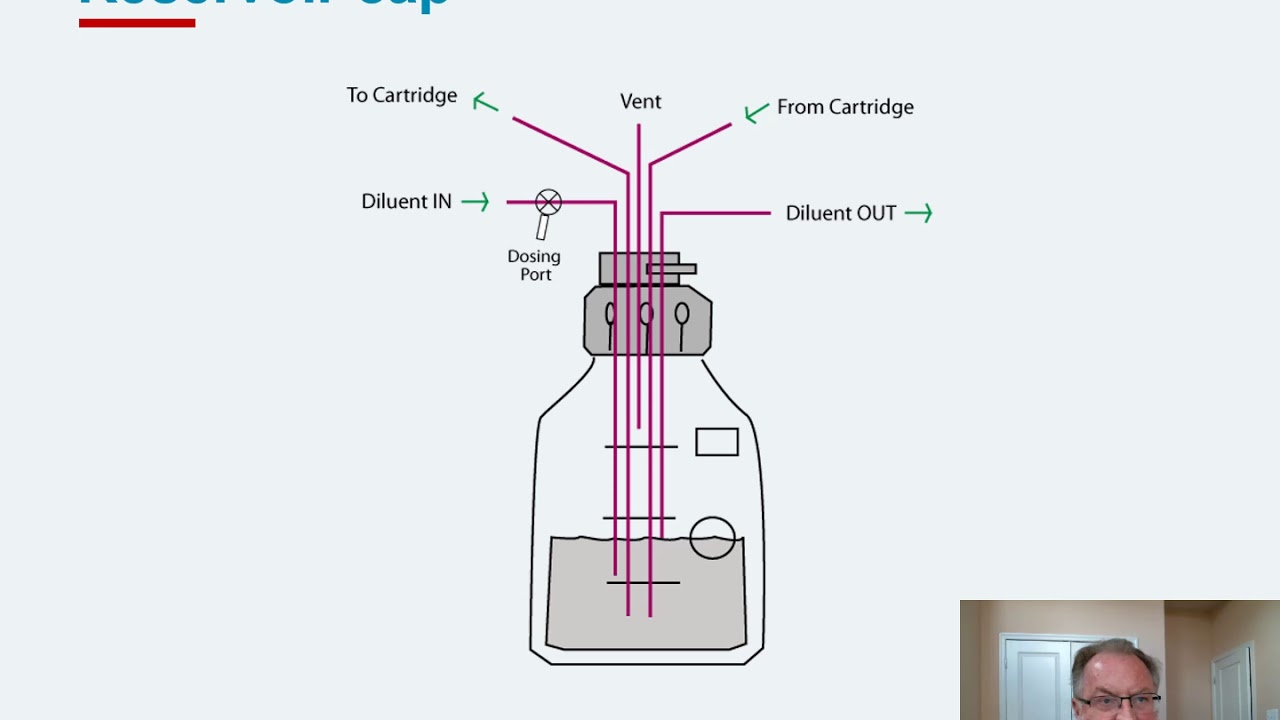 The Hollow Fiber Infection Model and Antibiotic Pk/Pd - YouTube