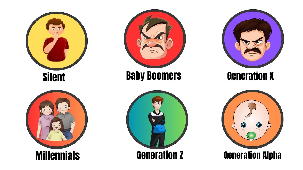 Every Birth Generation Explained in 2 Minutes - YouTube