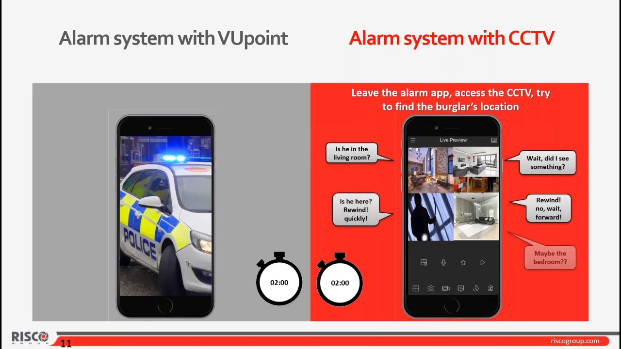 VUpoint and your Customers: Webinar - YouTube