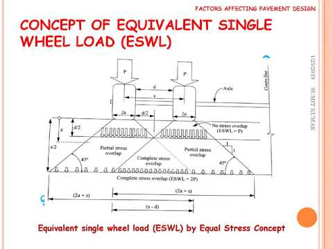 Lecture 2 FACTORS AFFECTING PAVEMENT DESIGN - YouTube