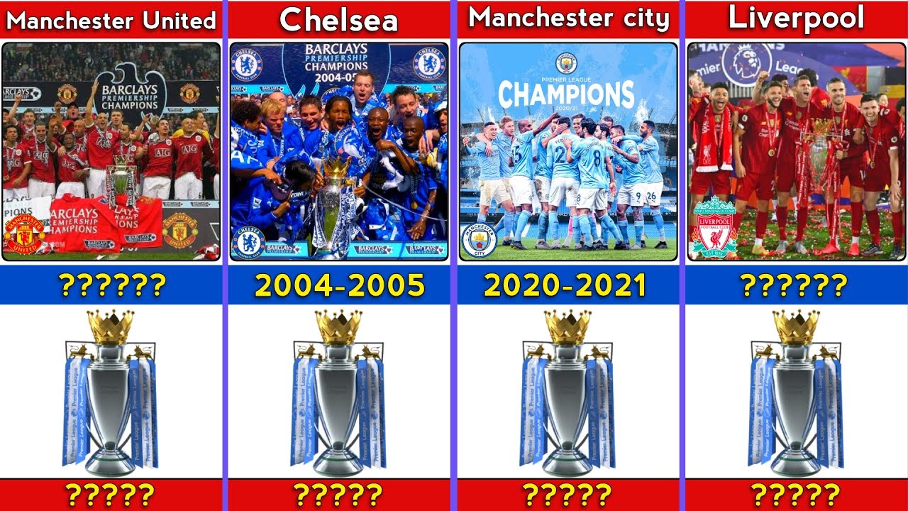 All Premier League Winners List 1992-2024 || Premier League Winners ...