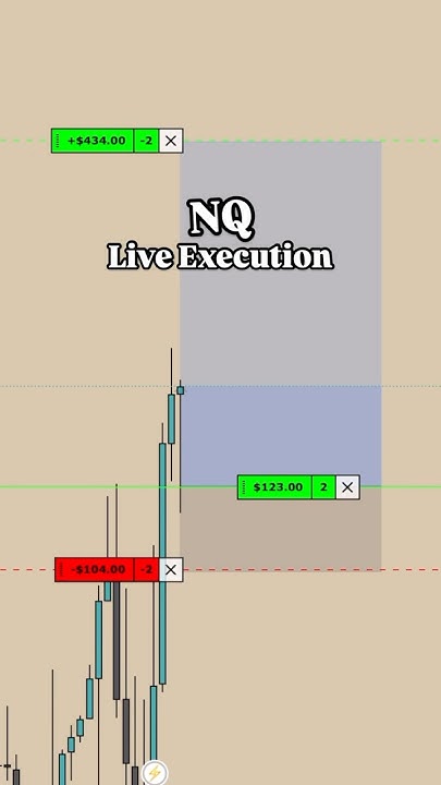 NQ Live Execution (25 April 2025)#nasdaq #nasdaqfutures #daytrader #daytrading #trading #forex # ...