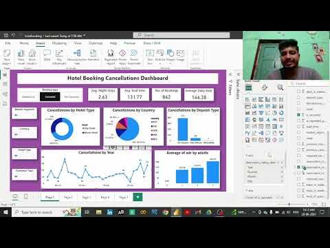 Power BI interactive Dashboard Capstone Project - YouTube