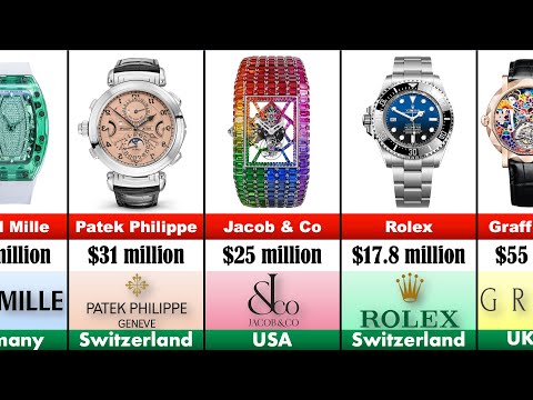 Most Expensive Watches Ever Made in History